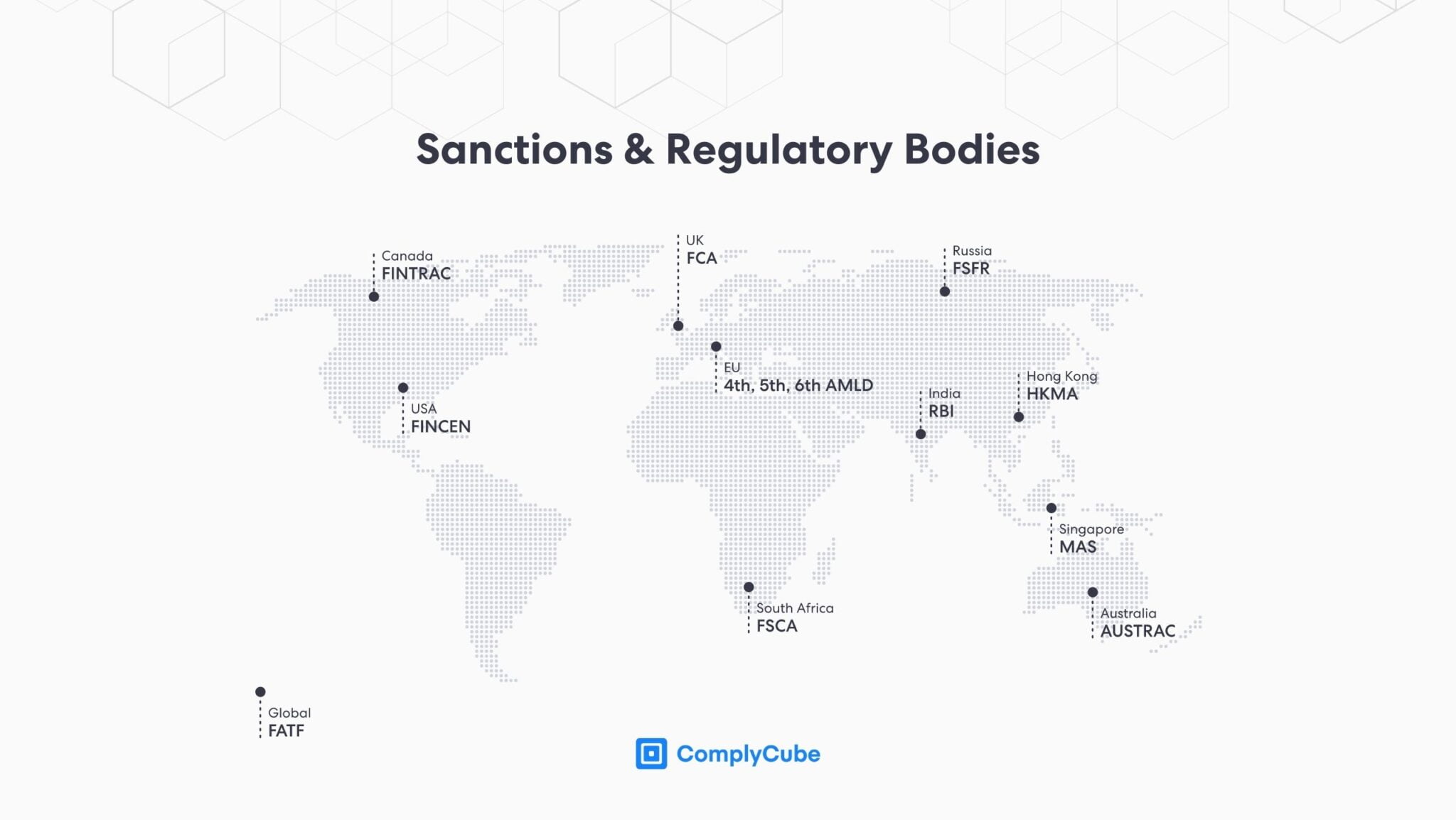 ComplyCube | What is Sanctions Screening?