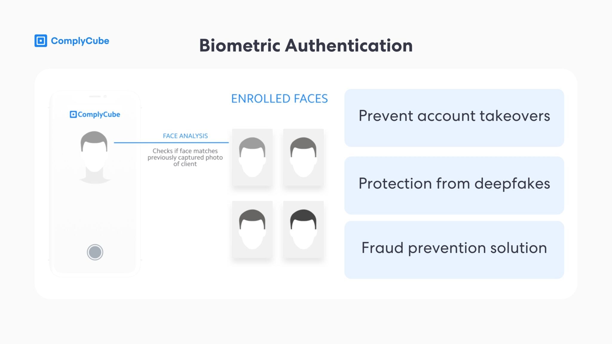 Secure Facial Recognition Identity Verification | ComplyCube