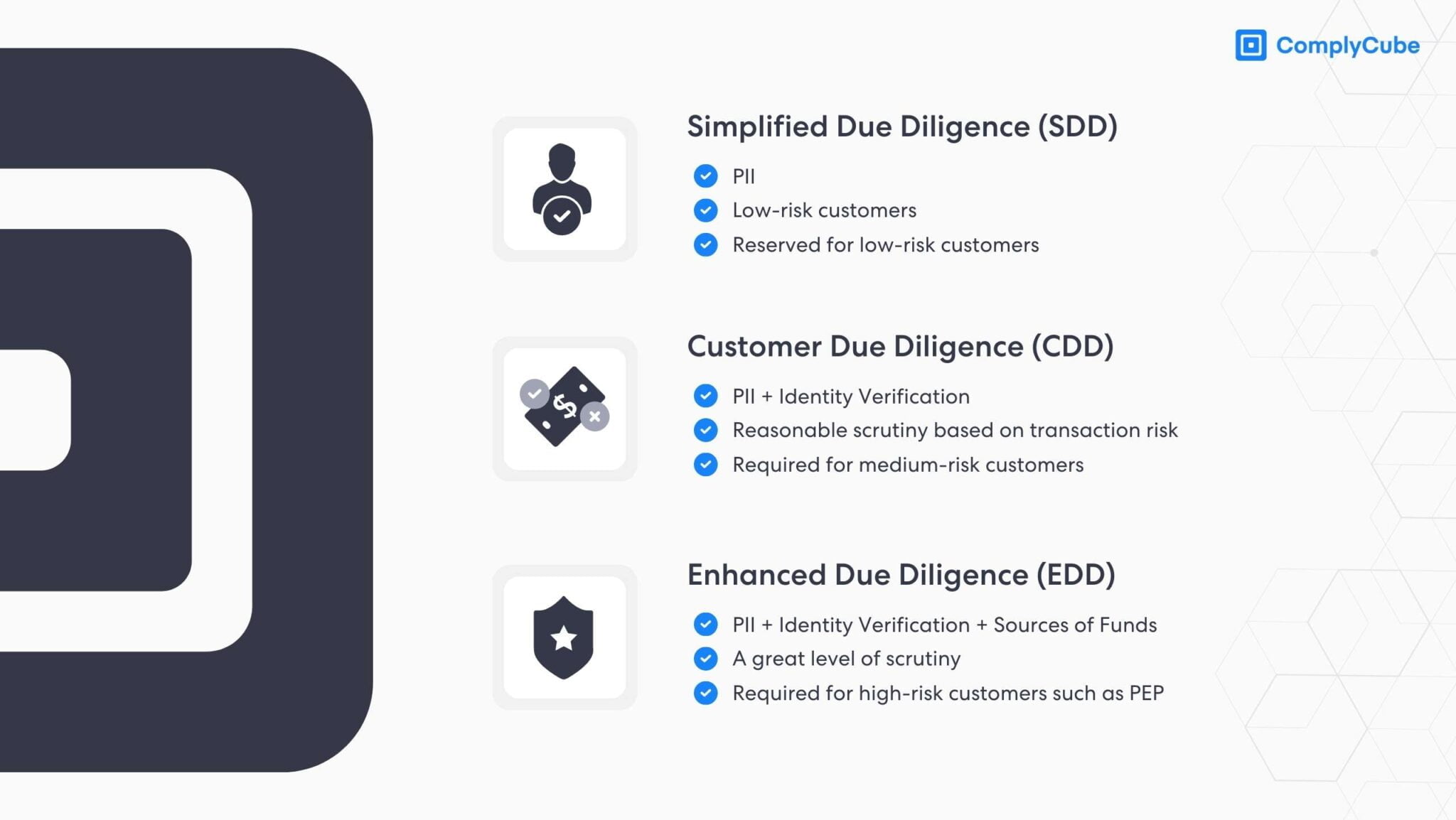 Enhanced Due Diligence: Insights & Challenges | ComplyCube