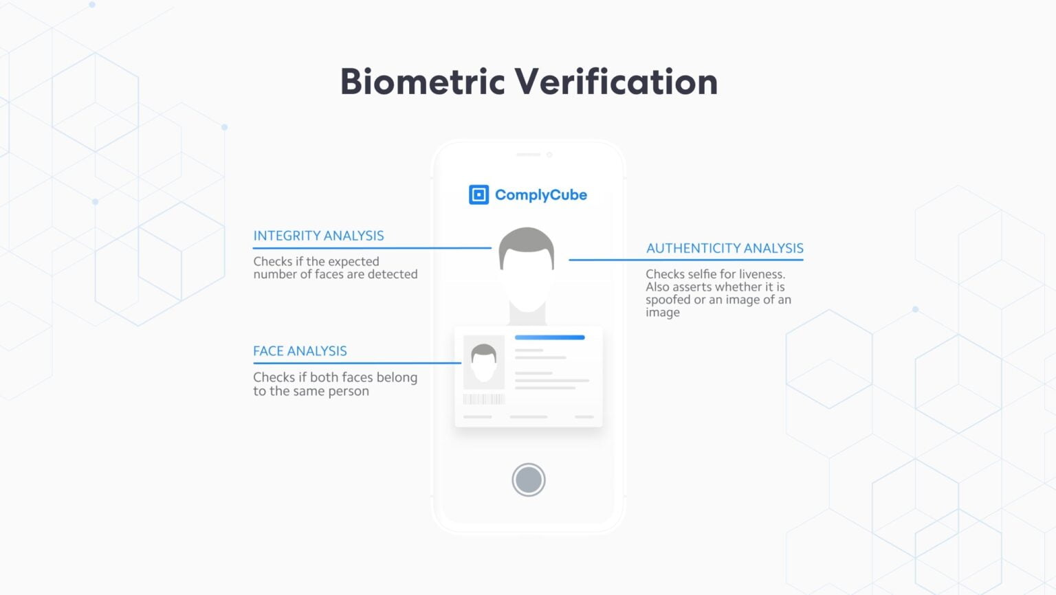 ¿Qué es la verificación de documentos? | ComplyCube