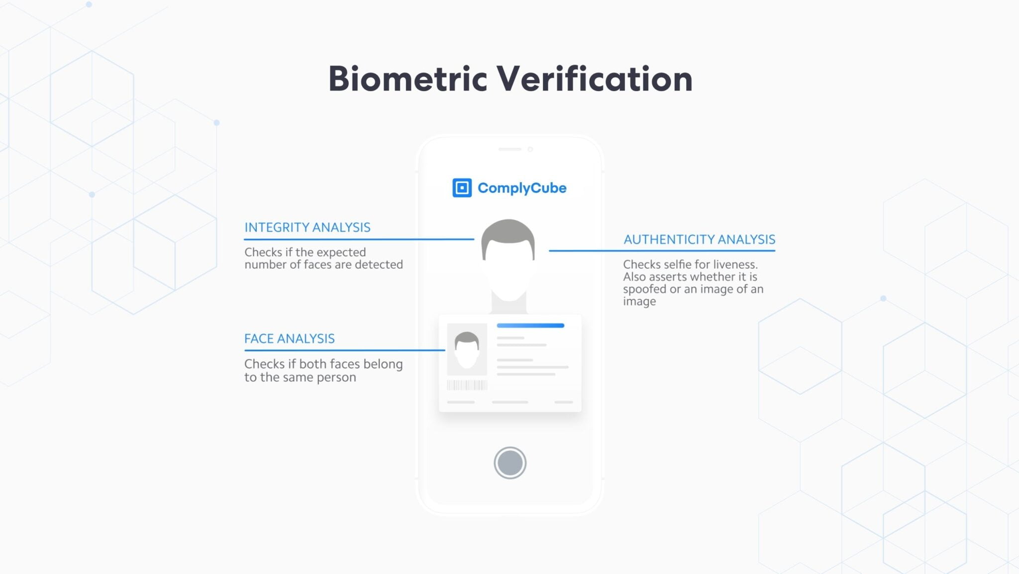 What is Document Verification? | ComplyCube