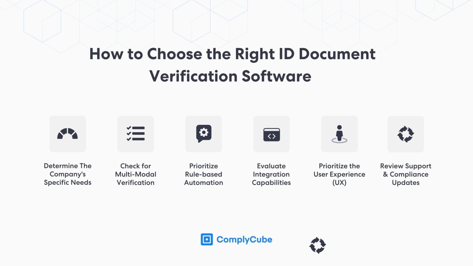 What is Document Verification? | ComplyCube