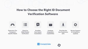 What is Document Verification? | ComplyCube