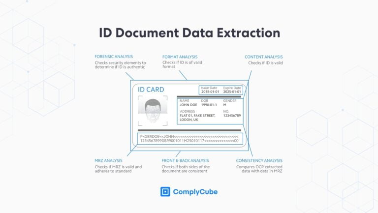 What is Document Verification? | ComplyCube