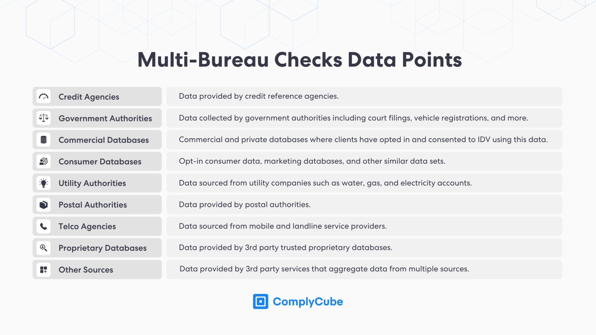 ¿Qué es la verificación de documentos? | ComplyCube