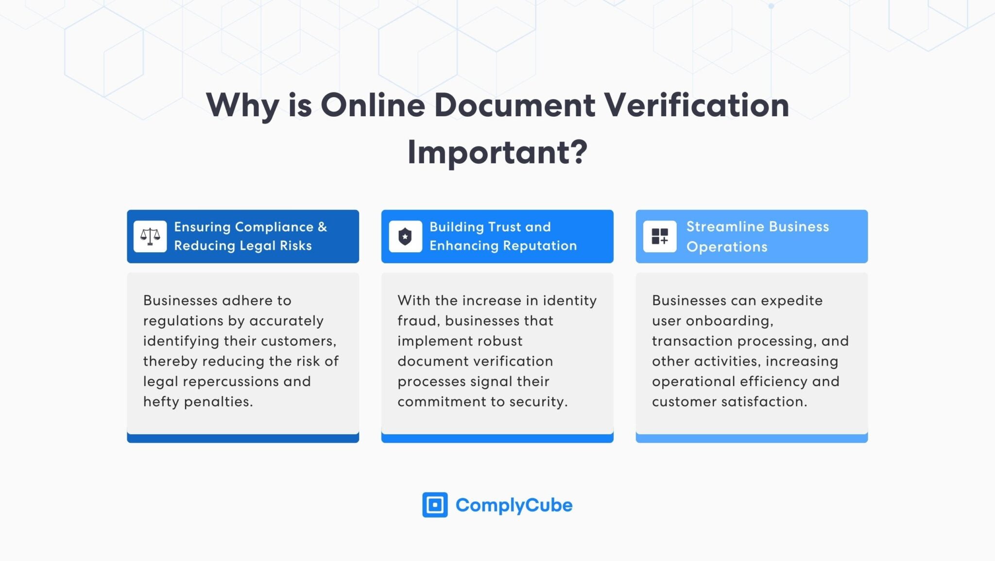 Fighting Fraud with Document Verification | ComplyCube