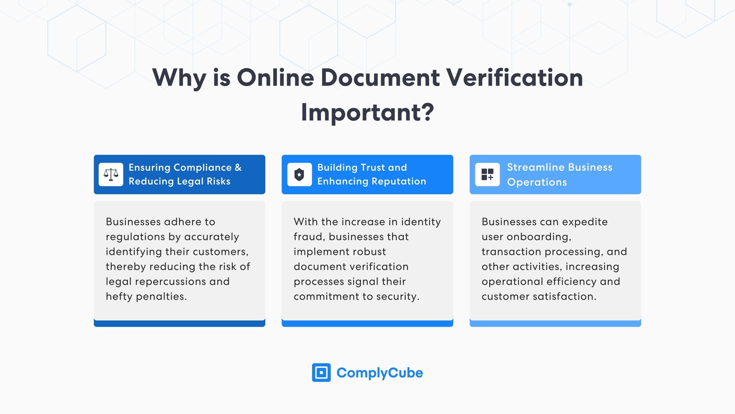 Automated Document Verification Use Cases | ComplyCube