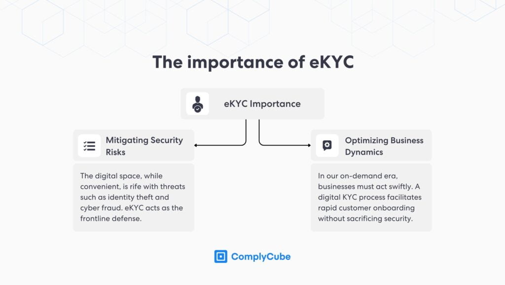 What is eKYC (electronic Know Your Customer)? | ComplyCube