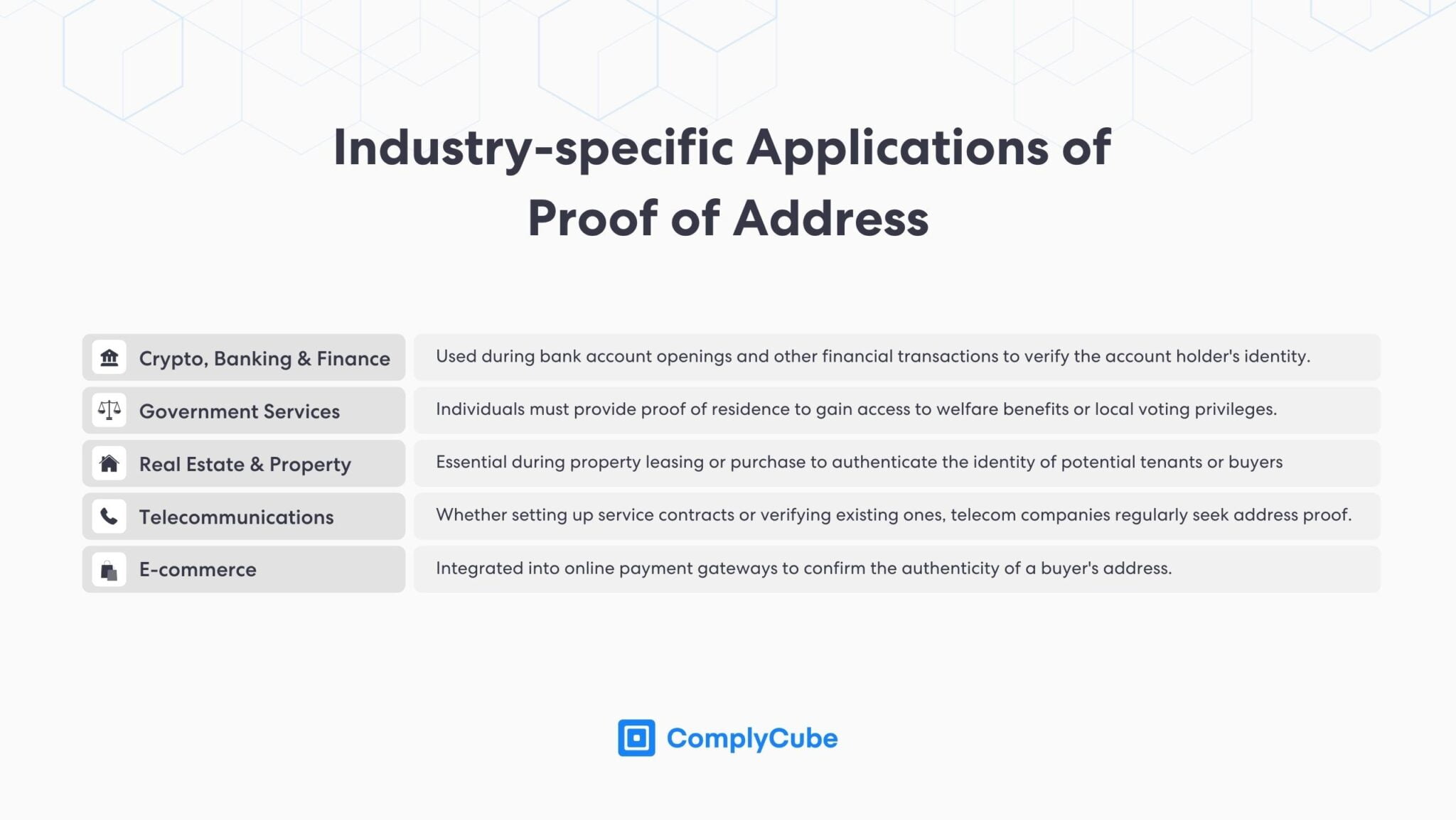 Una guía sólida para la verificación de comprobantes de dirección ...
