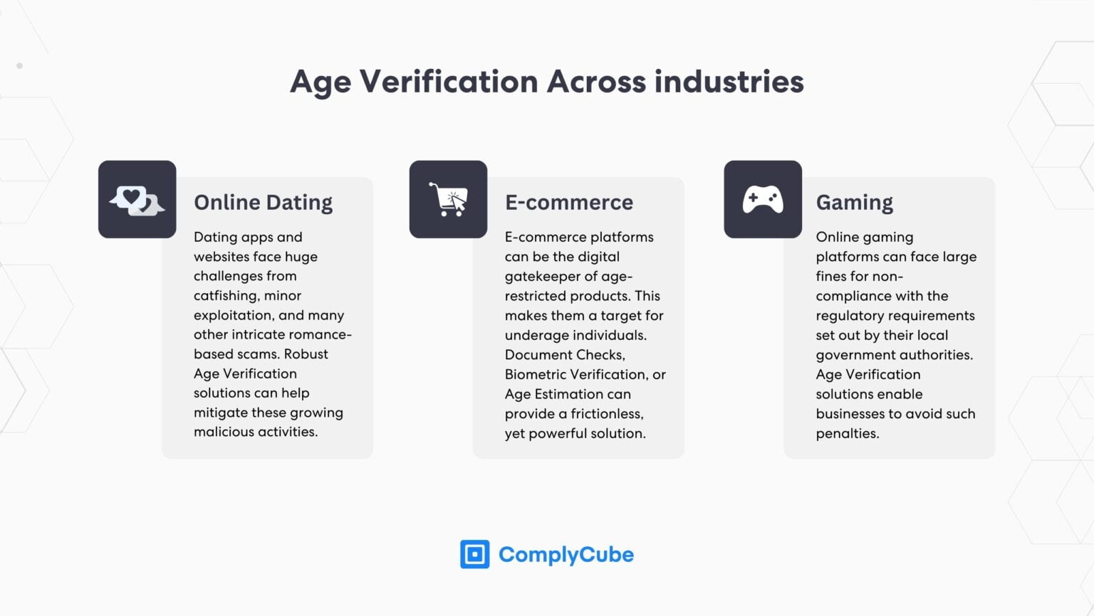 What is an Online Age Verification System? | ComplyCube