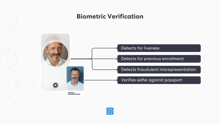Robust Identity Verification: The Essential Guide