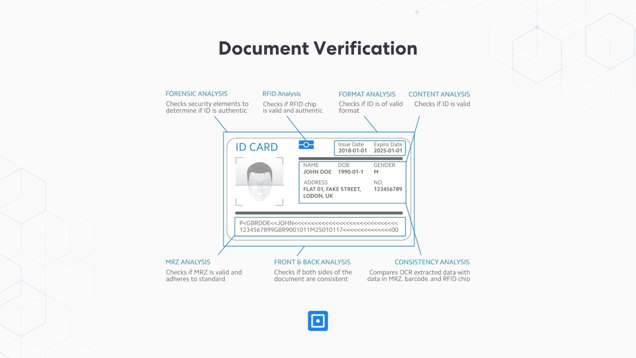 Customer Identification Program: What Is CIP? | ComplyCube