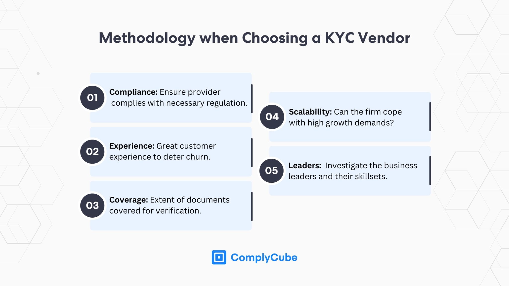 Automated KYC Verification Service Guide | ComplyCube