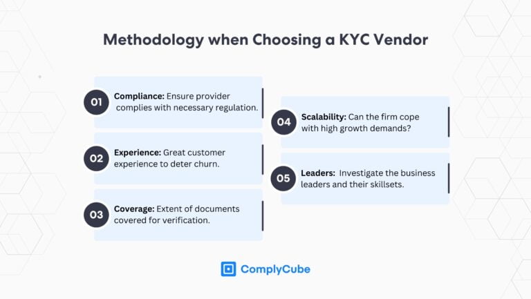 Automated KYC Verification Service Guide | ComplyCube
