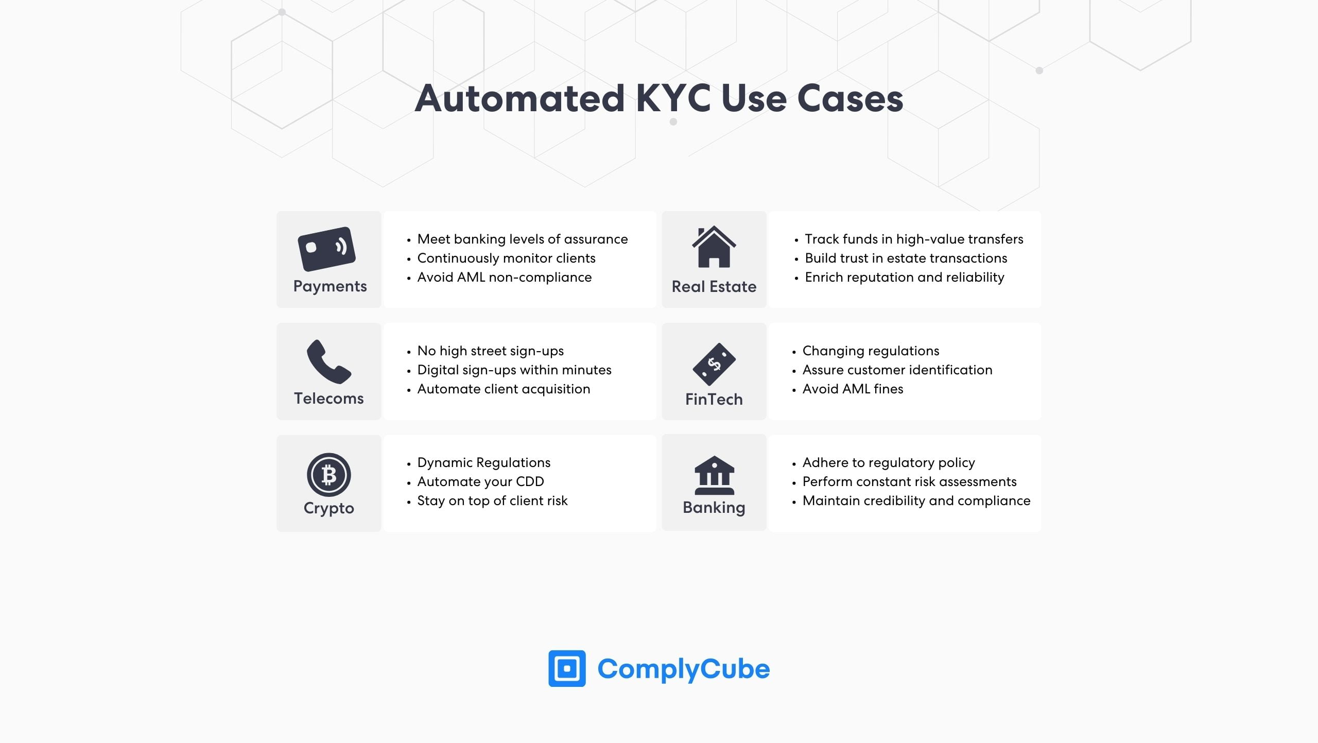 Les processus d’intégration KYC en valent-ils la peine ? | ComplyCube