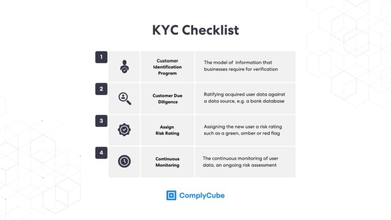 Global KYC Verification Process in 3 Steps | ComplyCube