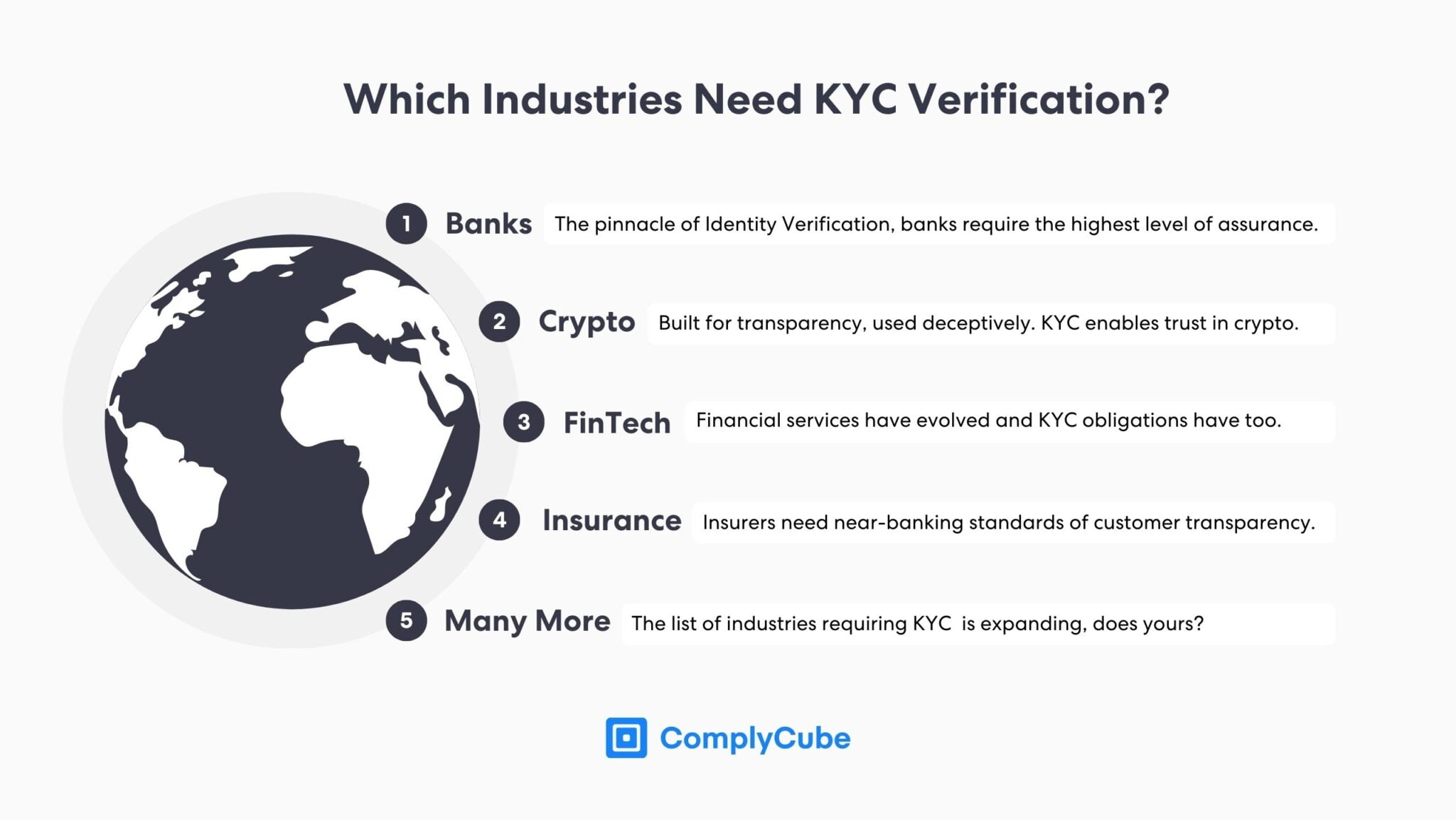 Global KYC Verification Process in 3 Steps | ComplyCube