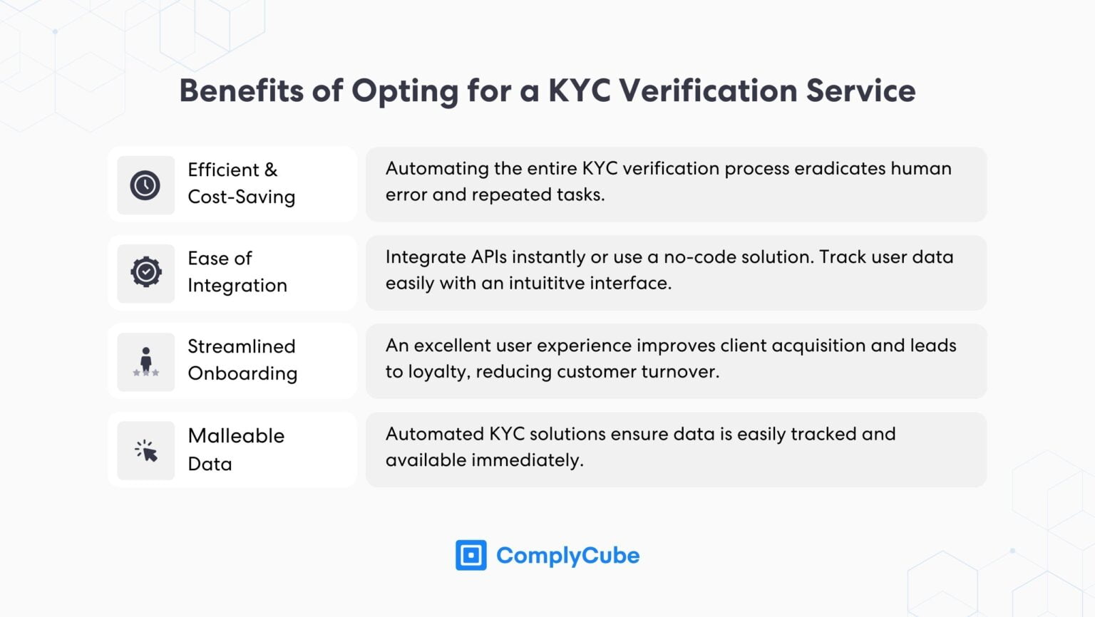 全球 KYC 验证流程只需 3 个步骤 | ComplyCube