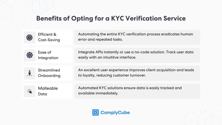 Automated KYC Verification Service Guide | ComplyCube