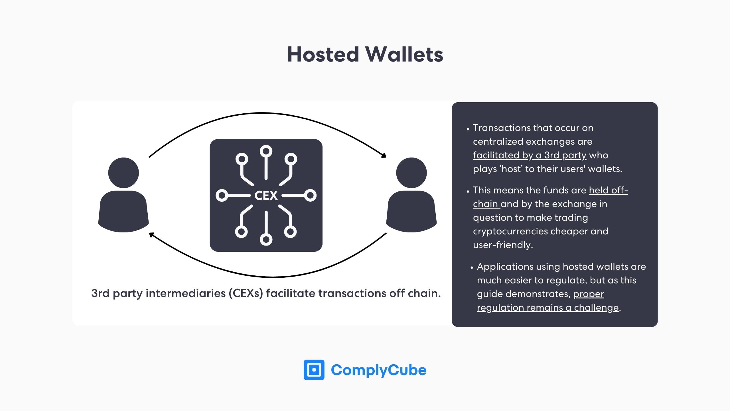 The Crypto Travel Rule and AML Software | ComplyCube