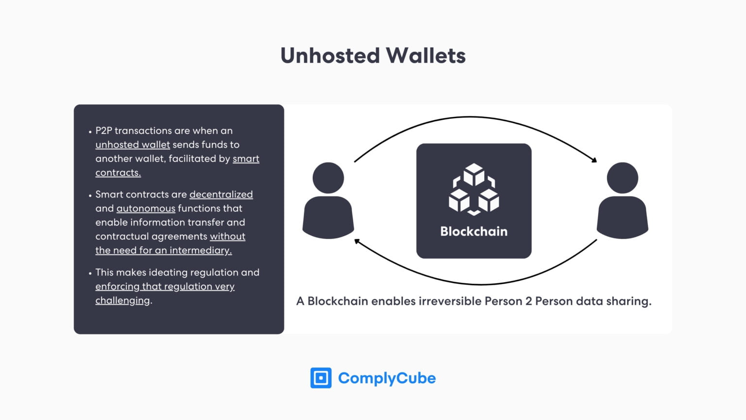 The Crypto Travel Rule and AML Software | ComplyCube