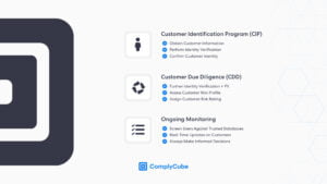 Customer Identification Program: What Is CIP? | ComplyCube
