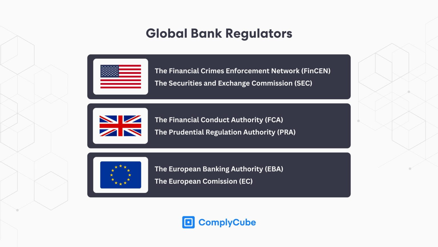 Modern KYC Requirements for Banks | ComplyCube
