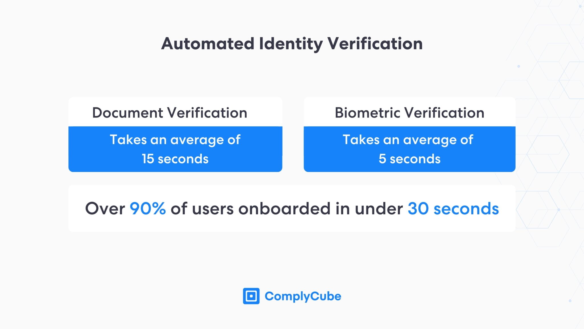 Identity Authentication vs AML, KYC, and IDV | ComplyCube