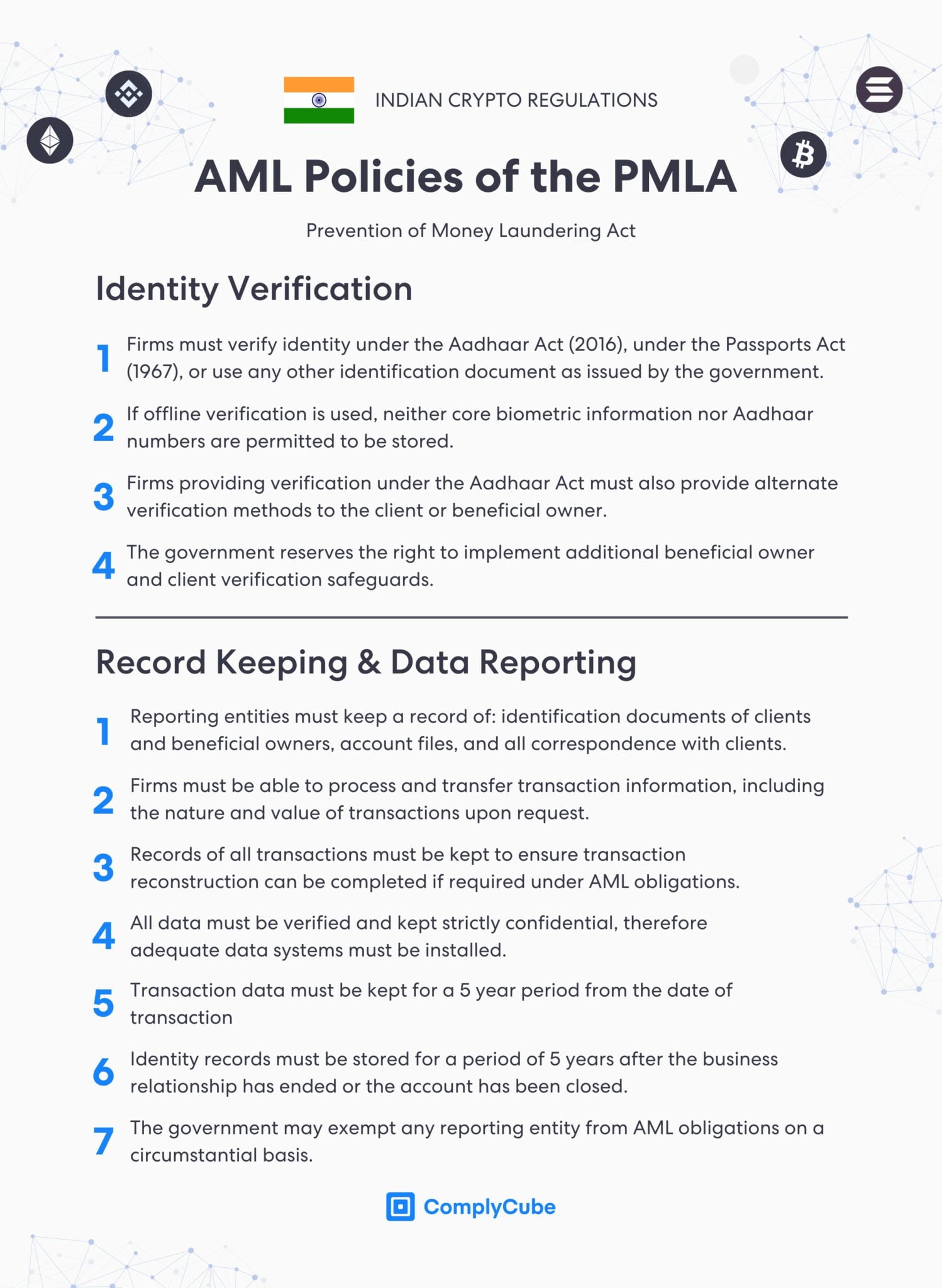 Cryptocurrency Regulation in India in 2024 | ComplyCube