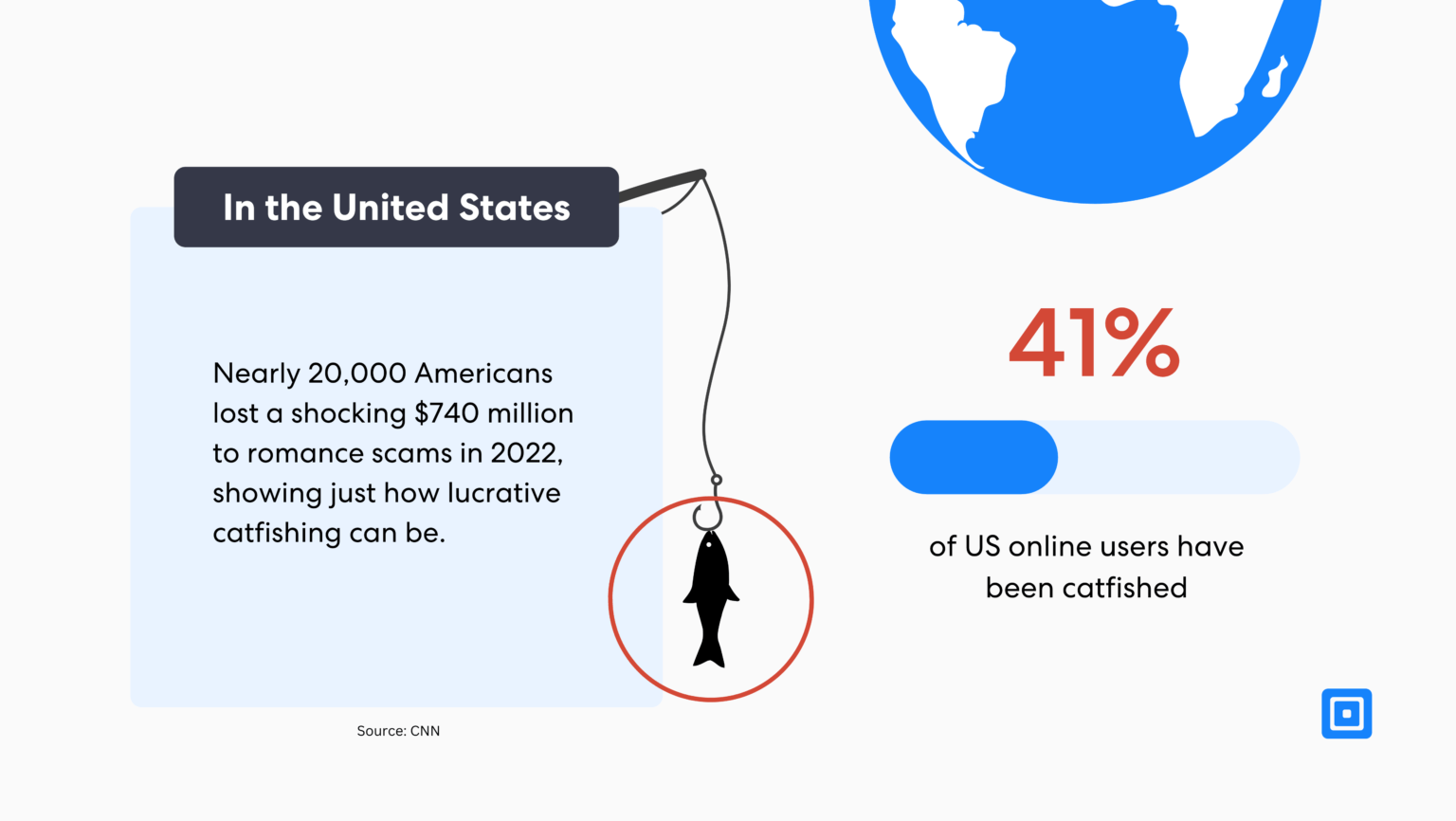 Catfishing & Social Media Identity Verification | ComplyCube