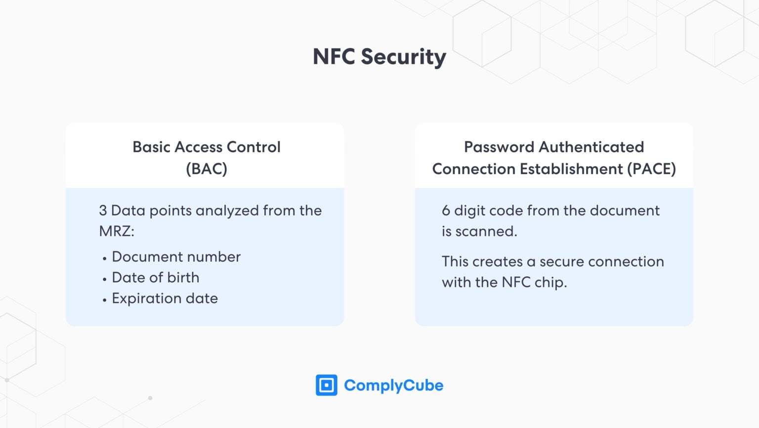 What is NFC ID Verification in KYC and AML? | ComplyCube