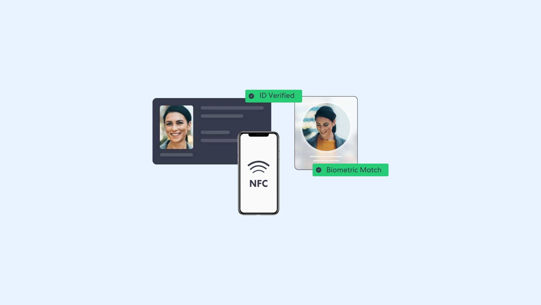 What is NFC ID Verification in KYC and AML? | ComplyCube
