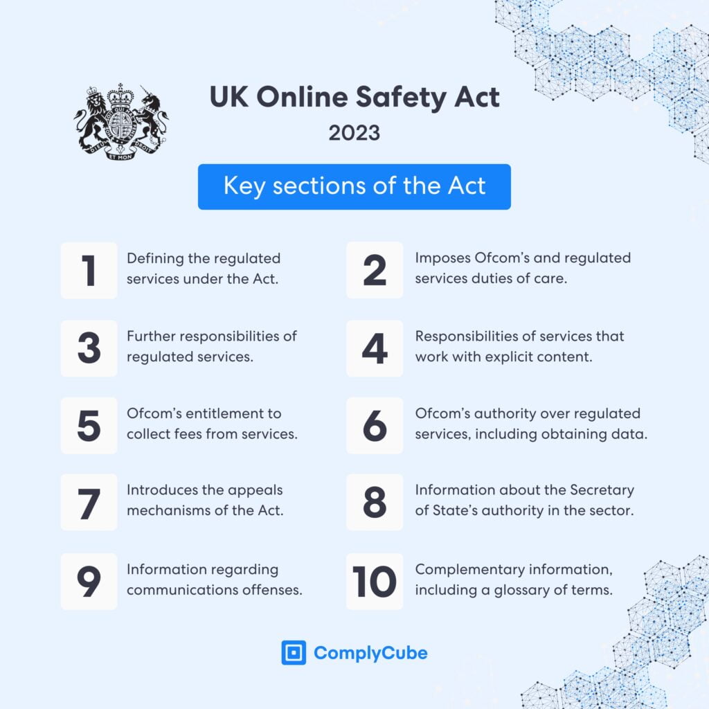 The Uk Online Safety Act And Age Assurance Complycube
