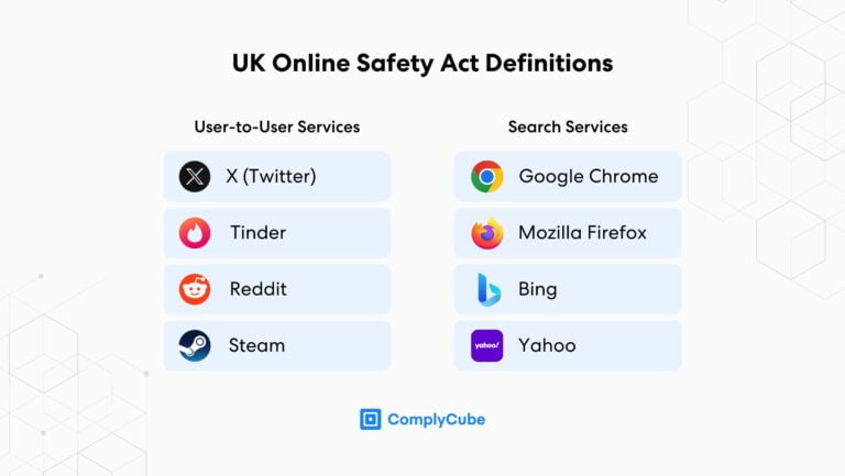 The UK Online Safety Act and Age Assurance | ComplyCube