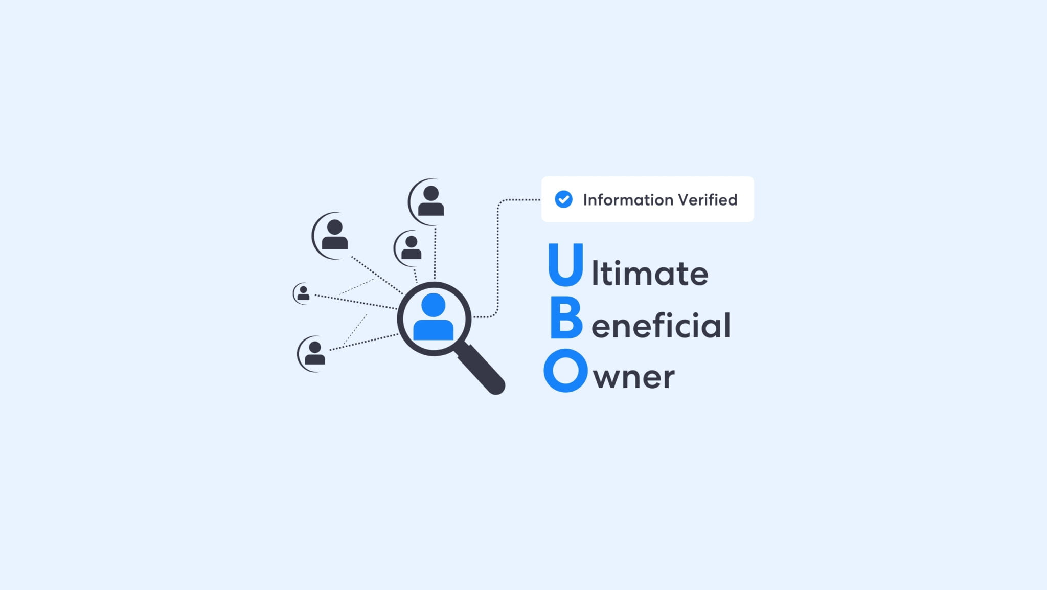 What is Ultimate Beneficial Ownership (UBO)? | ComplyCube