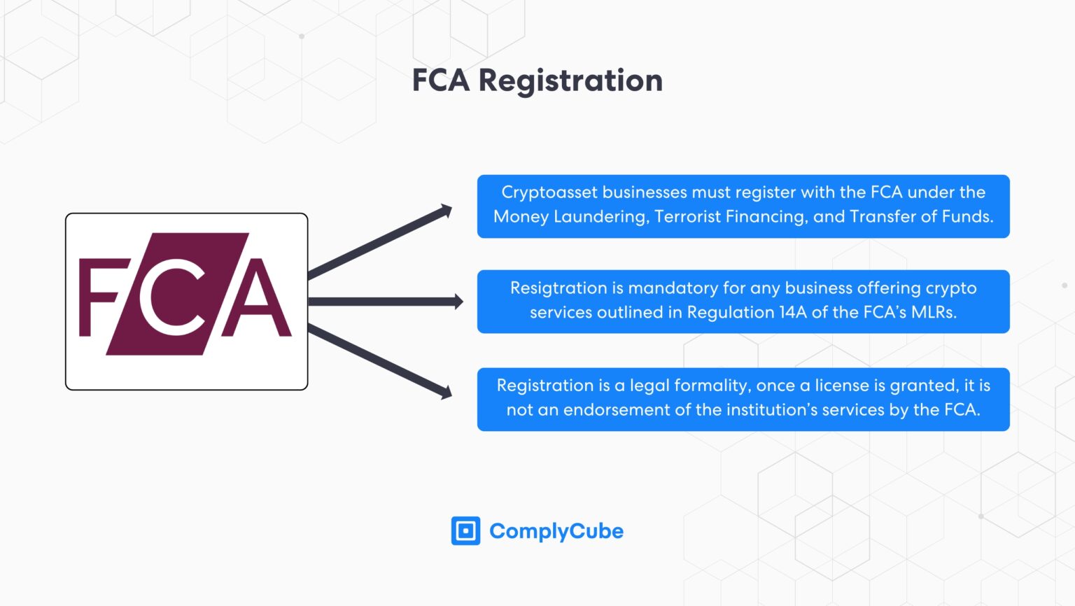 How Effective is FCA Crypto Regulation? | ComplyCube
