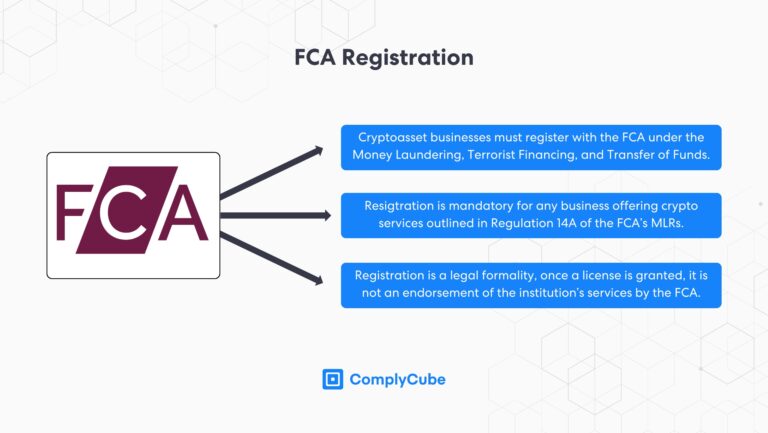 How Effective is FCA Crypto Regulation? | ComplyCube