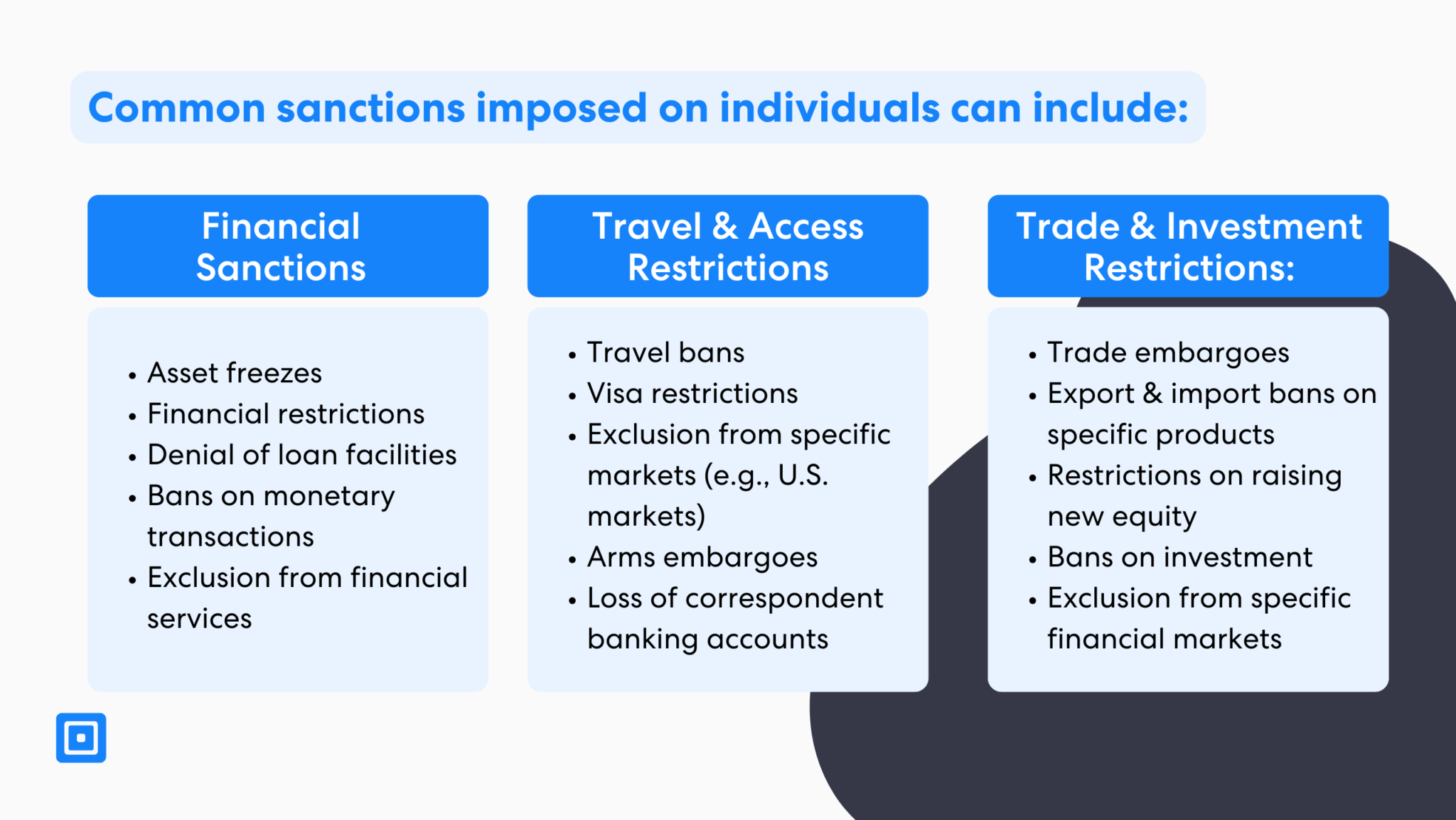 A Quick Guide to Global Sanctions Check in 2025 | ComplyCube