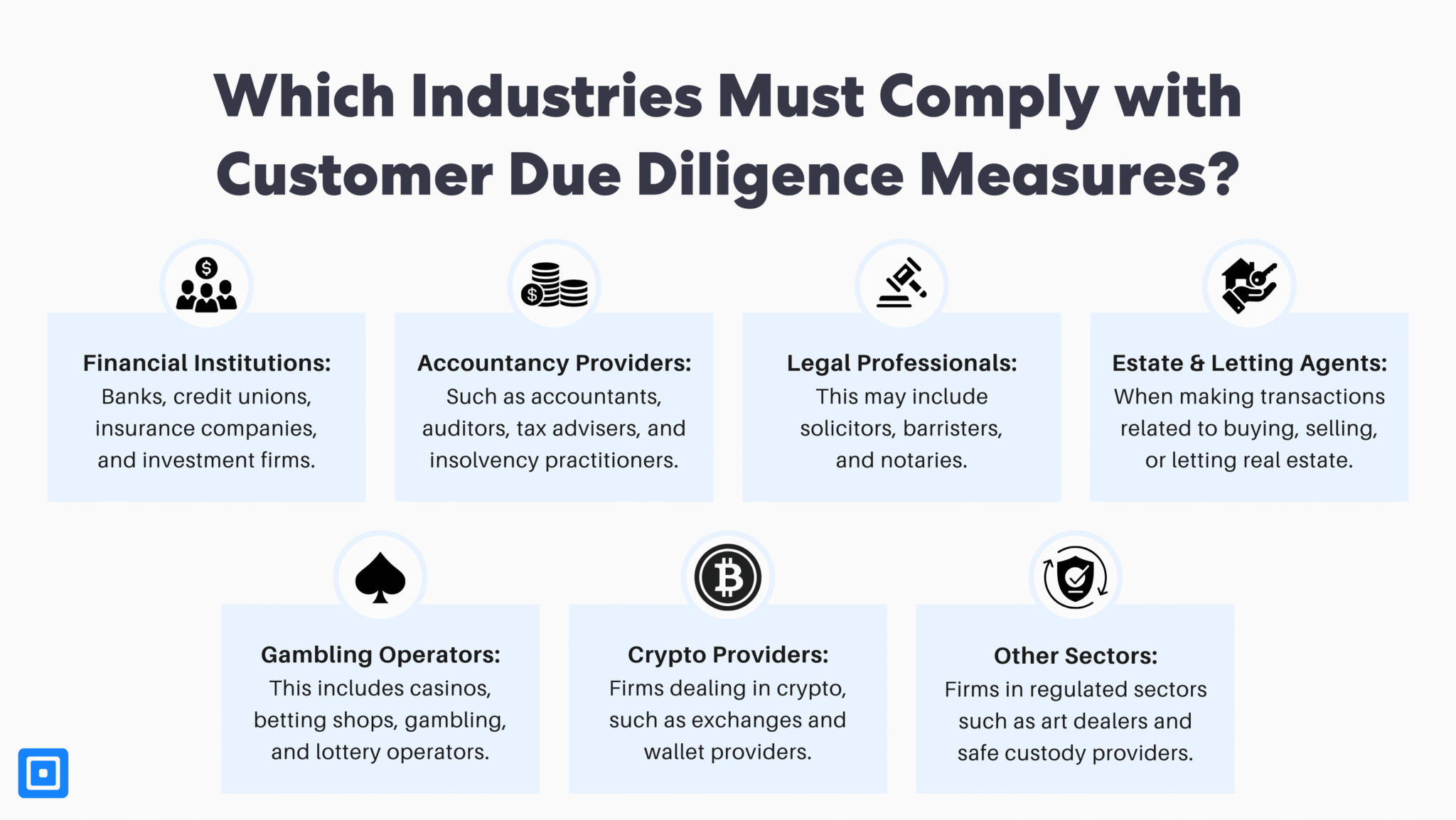 KYC Due Diligence Checklist UK for Compliance | ComplyCube
