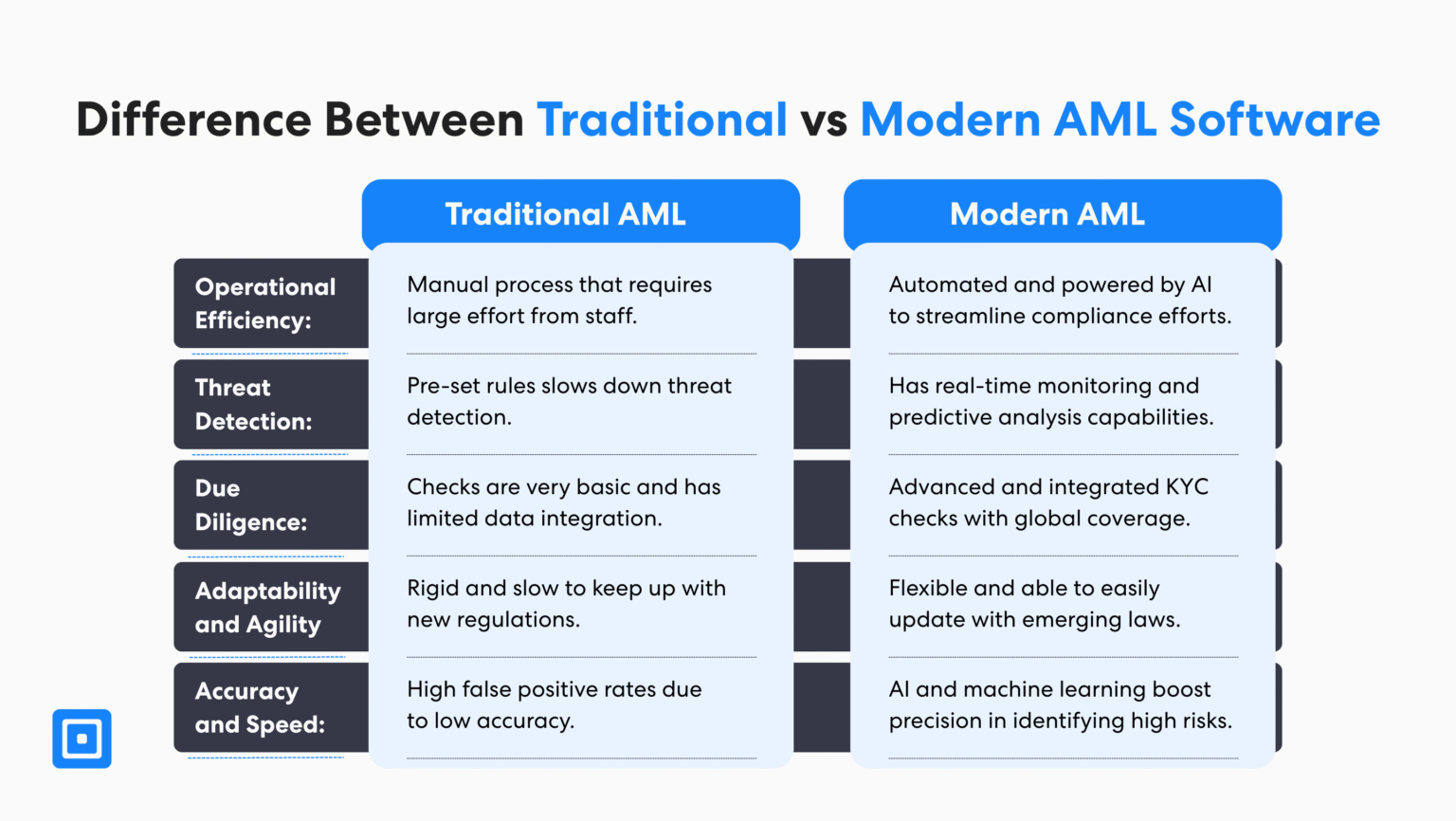 2025’s Best AML Software for Businesses | ComplyCube