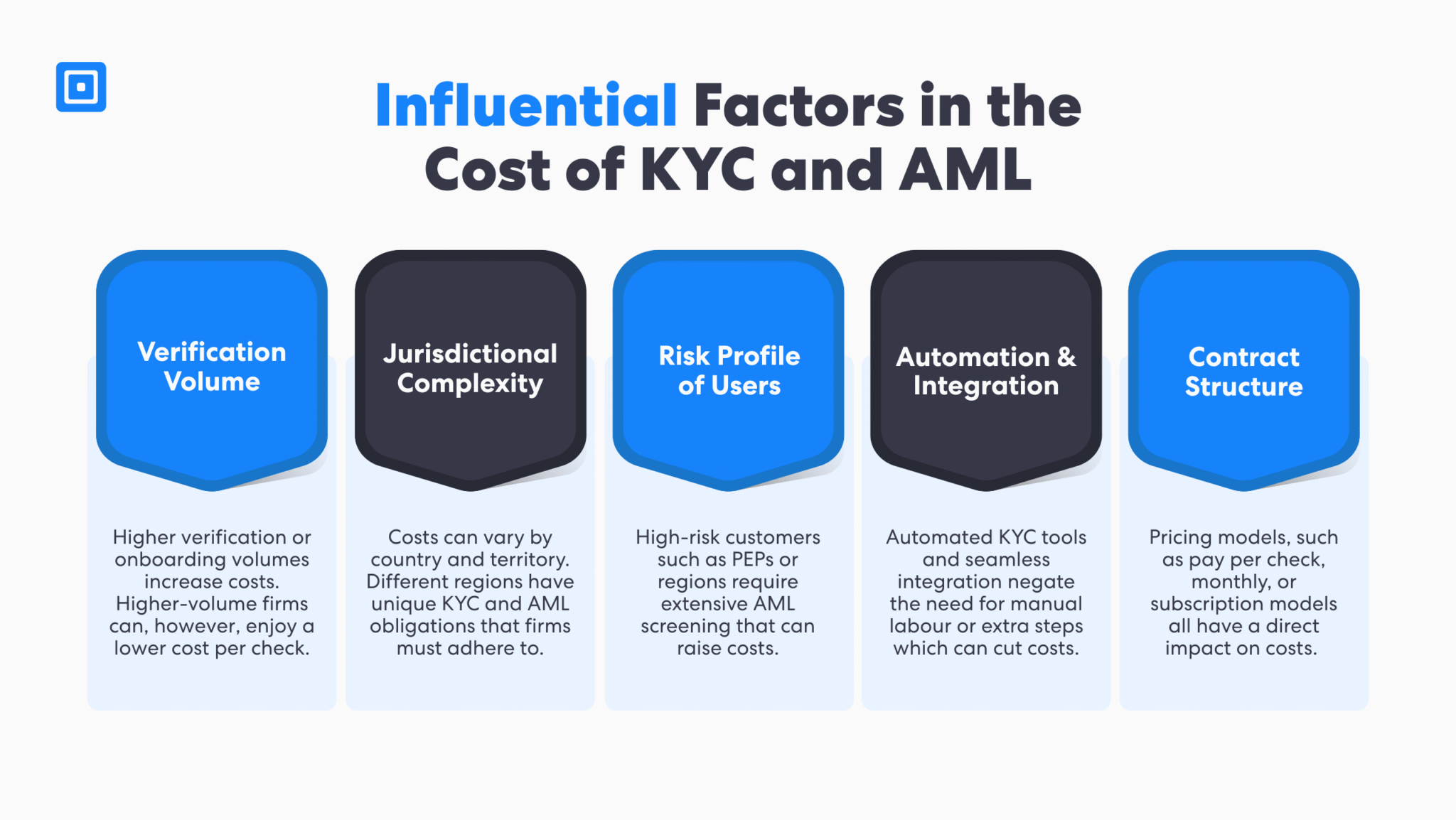 KYC AML Pricing Benchmark for Startups and Bank | ComplyCube