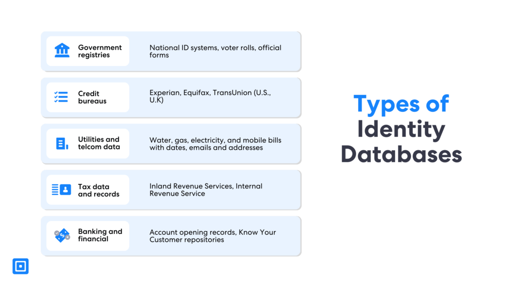 Identitätsprüfung mit mehreren Auskunfteien | ComplyCube