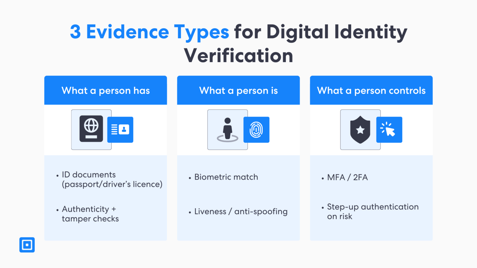 Digital Identity Solutions Streamlines Security | ComplyCube